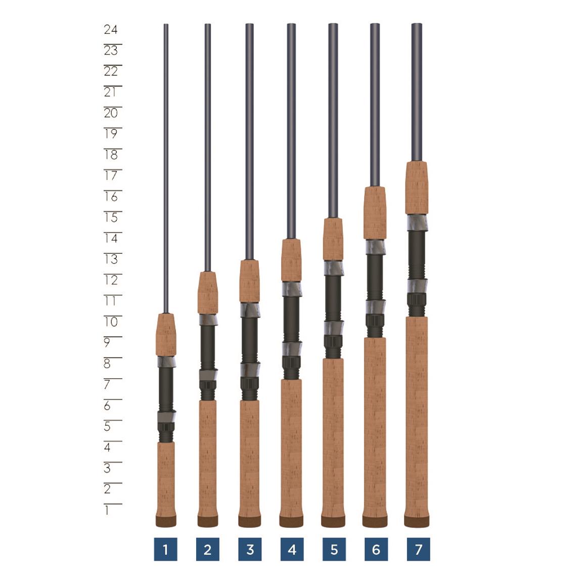 G. Loomis GCX Lite 720S Spinning Rod, 6' Length, Light Power, Fast ...