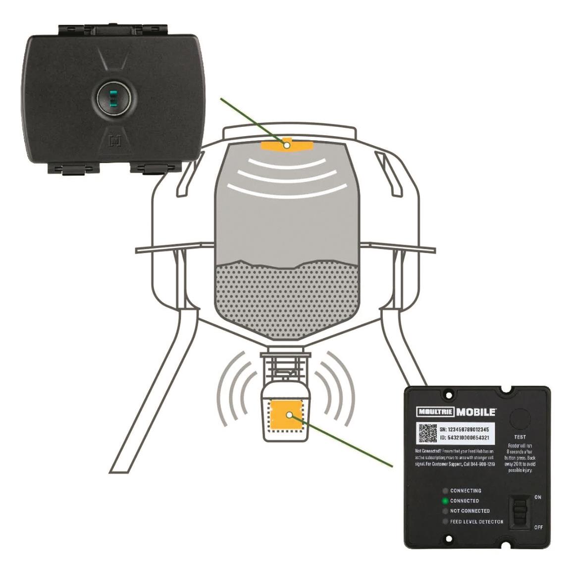 Moultrie Feed Hub Kit - 743814, Trail Camera Accessories at Sportsman's ...