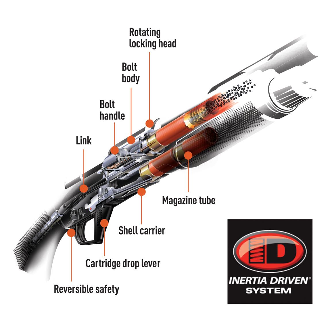 Benelli M2 Field, Semi-automatic, 12 Gauge, 28” Barrel, Realtree MAX-7 ...