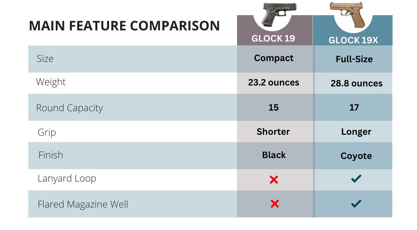 Differences Between Glock 19 and Glock 19X | Sportsman's Guide