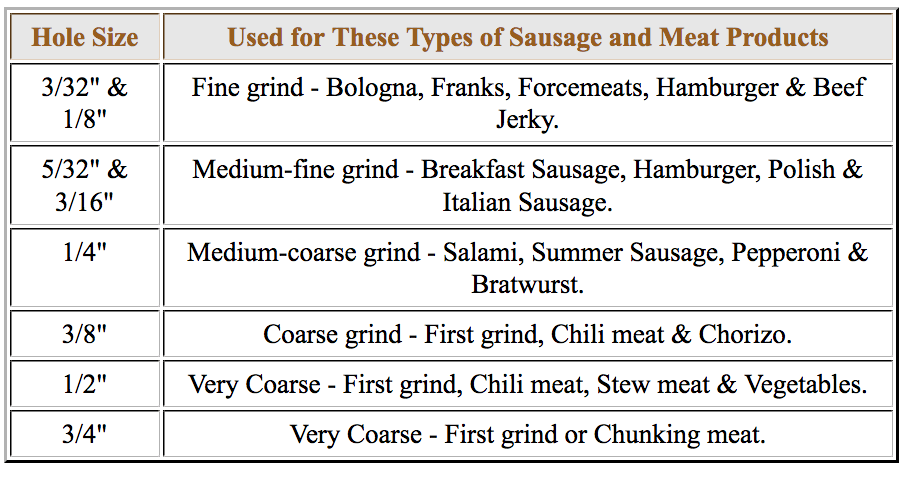 DIY Meat Processing Shop: Tools of the Trade | Sportsman's Guide