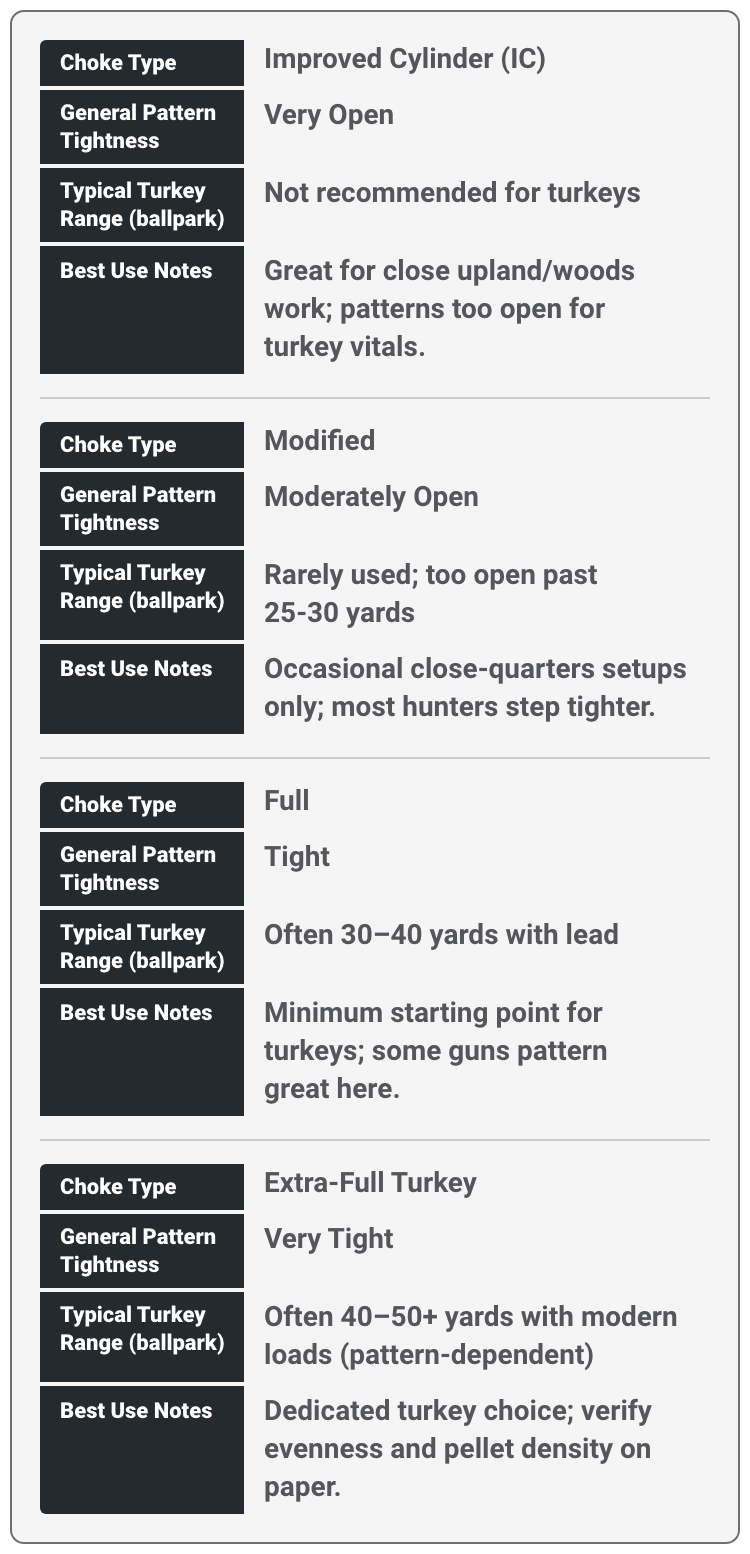 Best Chokes for Turkey Hunting: Turkey Choke Guide & Top Picks ...