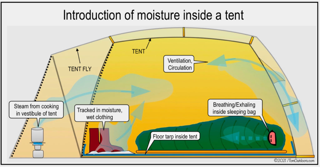 Keeping Your Tent Dry in Winter | Sportsman's Guide
